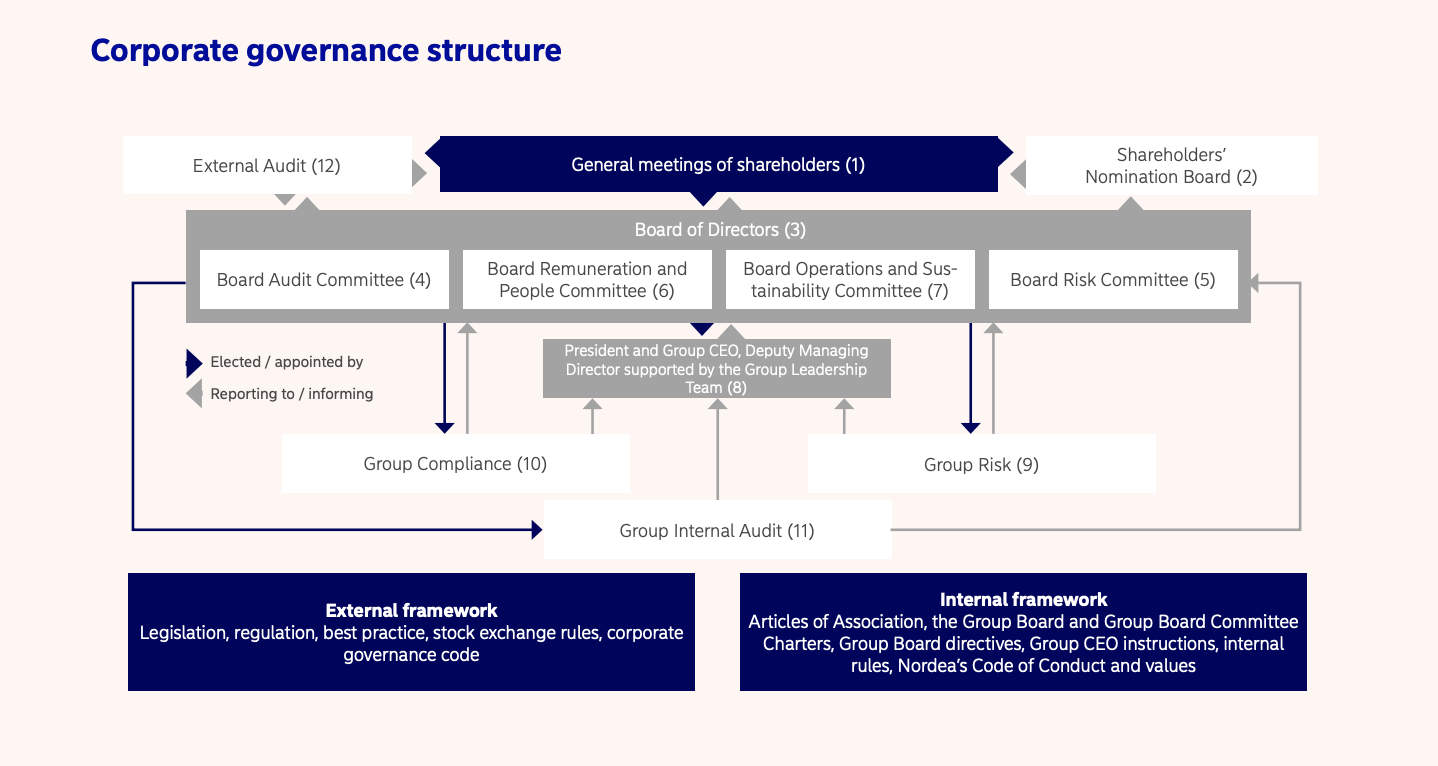 1.2 Structure & Functioning of the Board | IFC Beyond the Balance Sheet